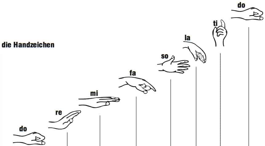 do, re, mi - grenzenlos - Pop- und Rockchor für Junggebliebene